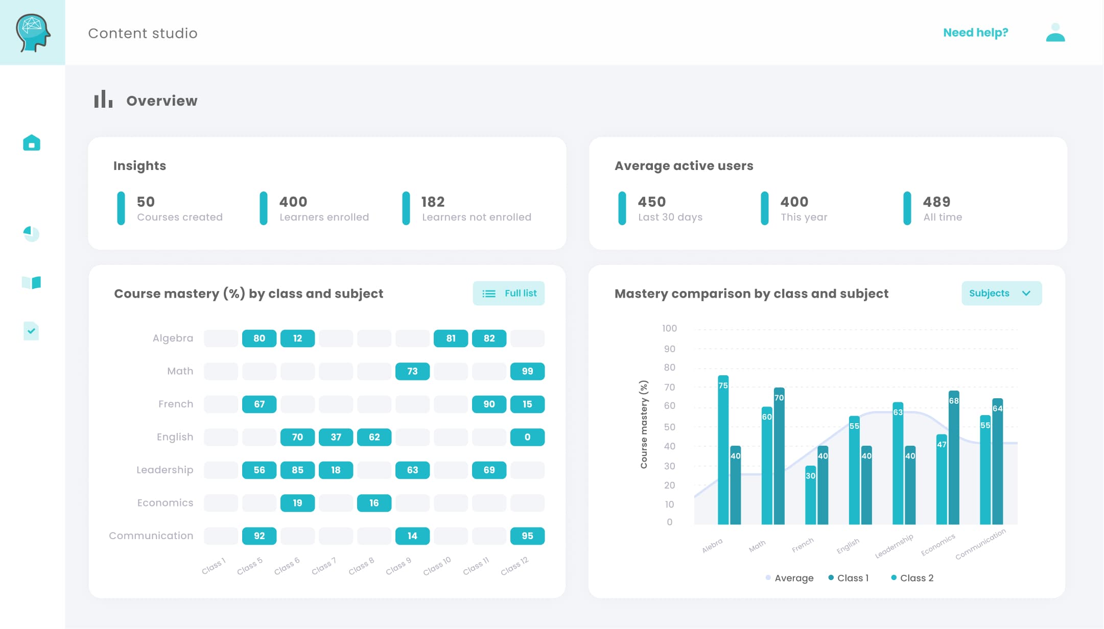 Augmental: AI-powered LMS that drives learning performance