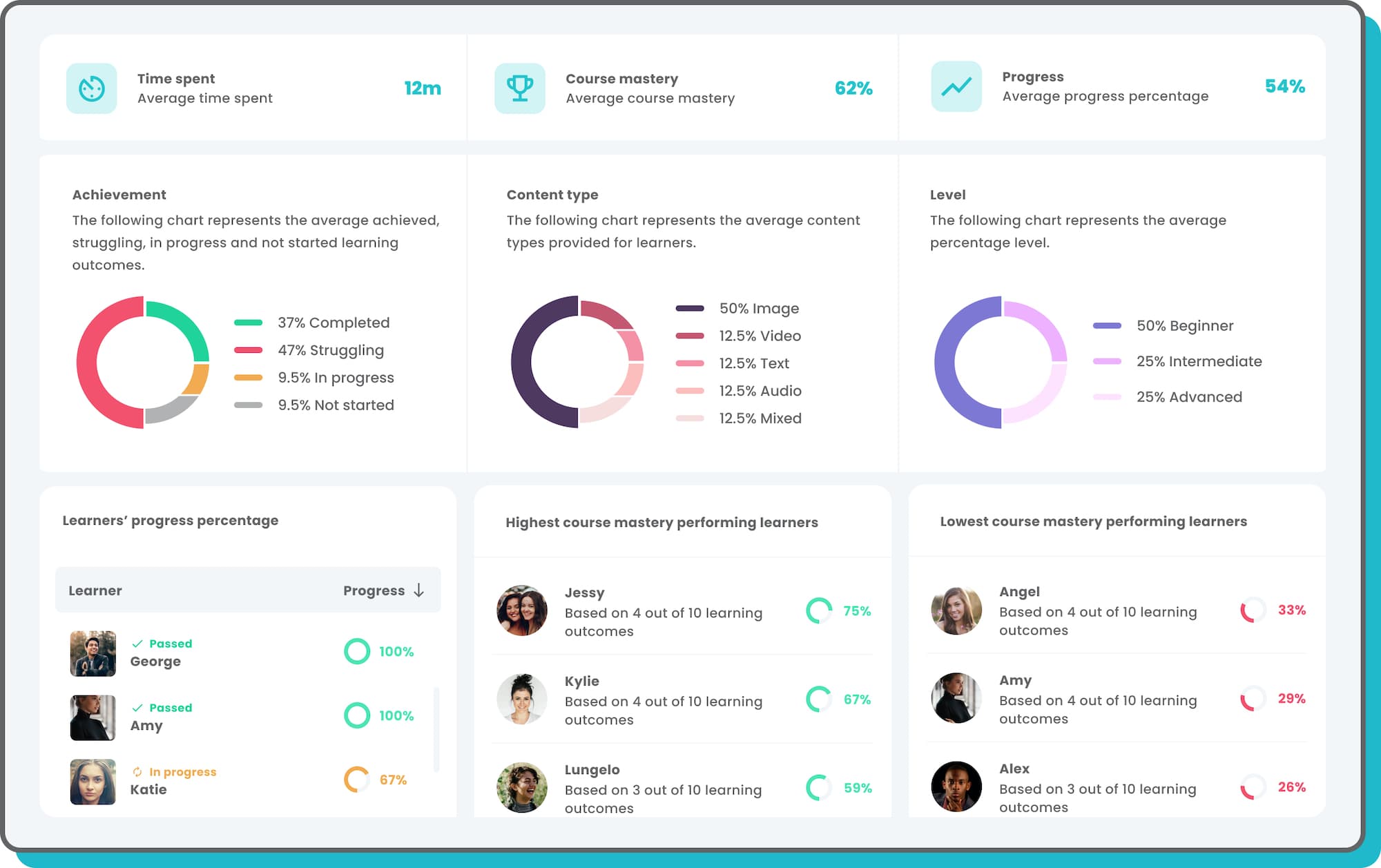 Augmental: AI-powered LMS that drives learning performance