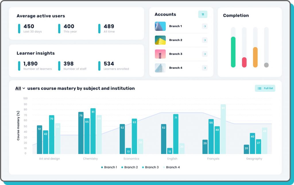 Augmental: AI-powered LMS that drives learning performance